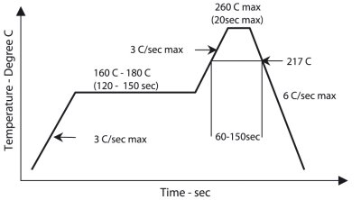 Installing flash LEDs on flex circuits